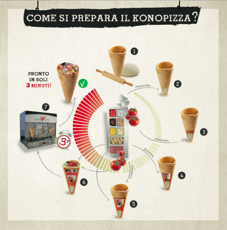 Kono Pizza Canada - Food Truck Catering Kitchener In Waterloo